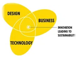 DBTM TU ใช้คะแนนอะไรบ้าง สำหรับสายออกแบบและธุรกิจ