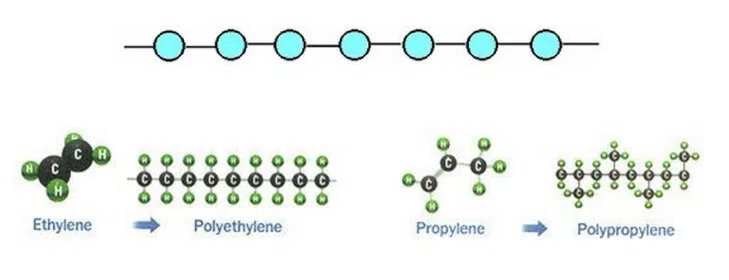 สรุปเนื้อหา พอลิเมอร์ คืออะไร พร้อมตัวอย่างข้อสอบ