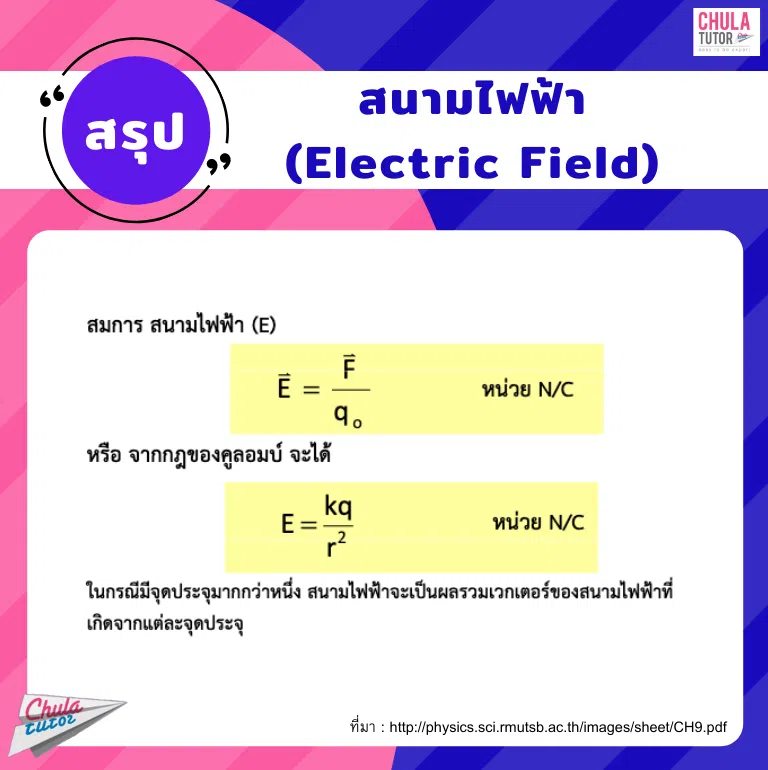 สรุปเนื้อหาเรื่อง ไฟฟ้าสถิต คืออะไร พร้อมตัวอย่างข้อสอบ