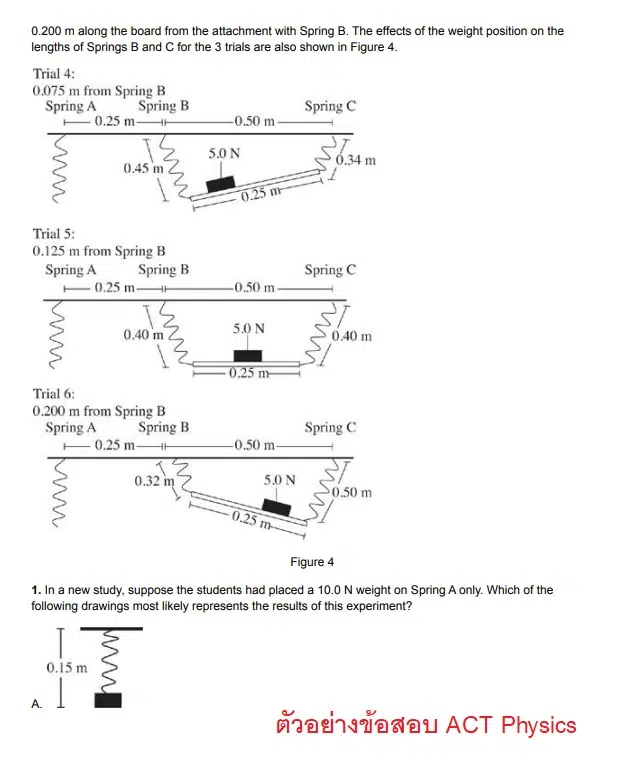 ACT Physics, SAT Physics และ CU-ATS Physics ต่างกันยังไง