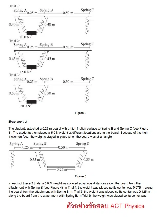 ACT Physics, SAT Physics และ CU-ATS Physics ต่างกันยังไง