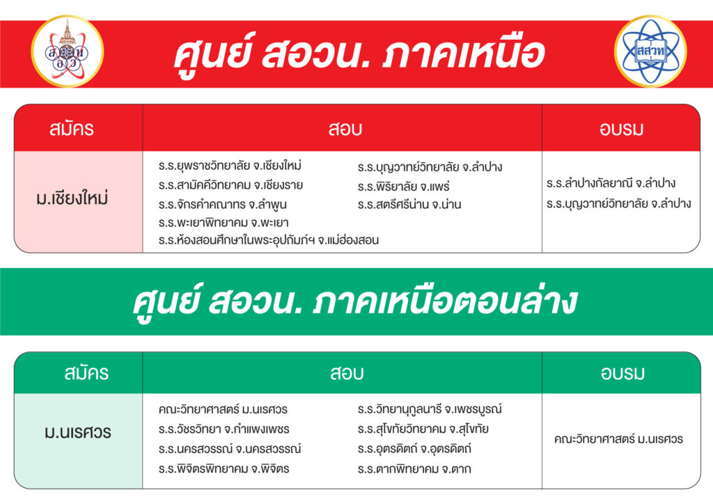 สอวน คืออะไร สมัครสอบ ค่ายสอวนค่าใช้จ่าย ติว สอวน ตัวต่อตัว