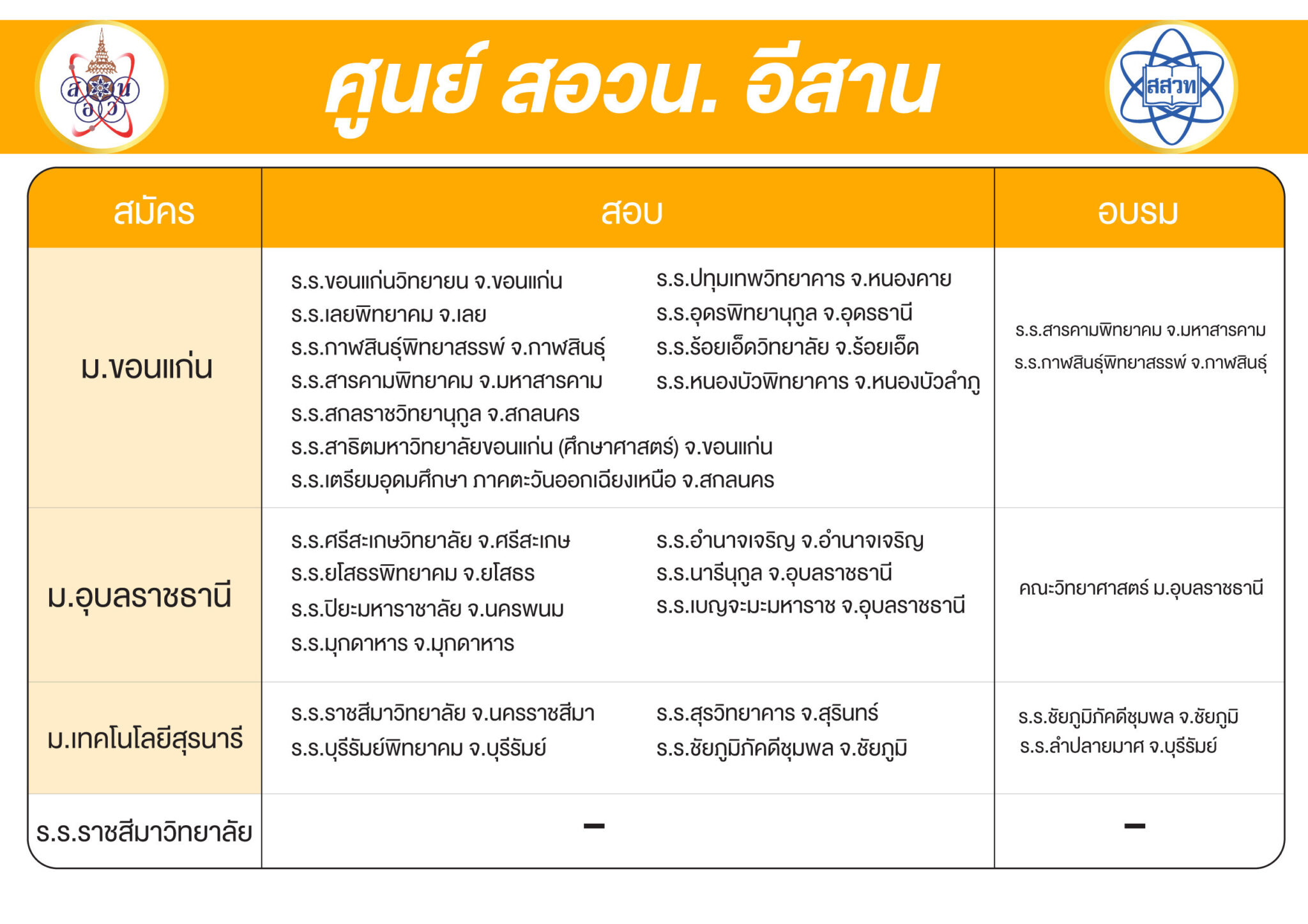 สอวน คืออะไร สมัครสอบ ค่ายสอวนค่าใช้จ่าย ติว สอวน ตัวต่อตัว