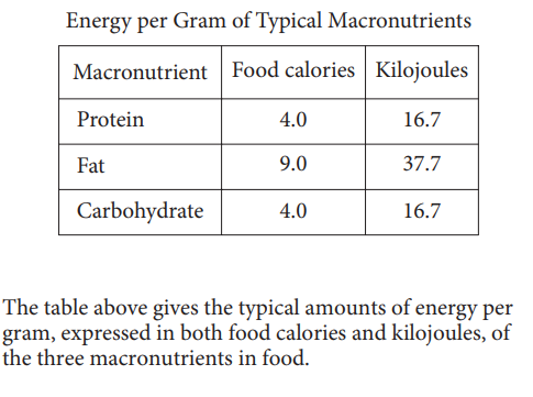 ข้อสอบ SAT Math เรื่อง Problem Solving and Data Analysis