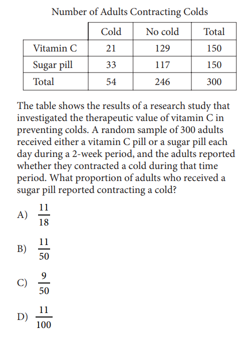 ข้อสอบ SAT Math เรื่อง Problem Solving and Data Analysis