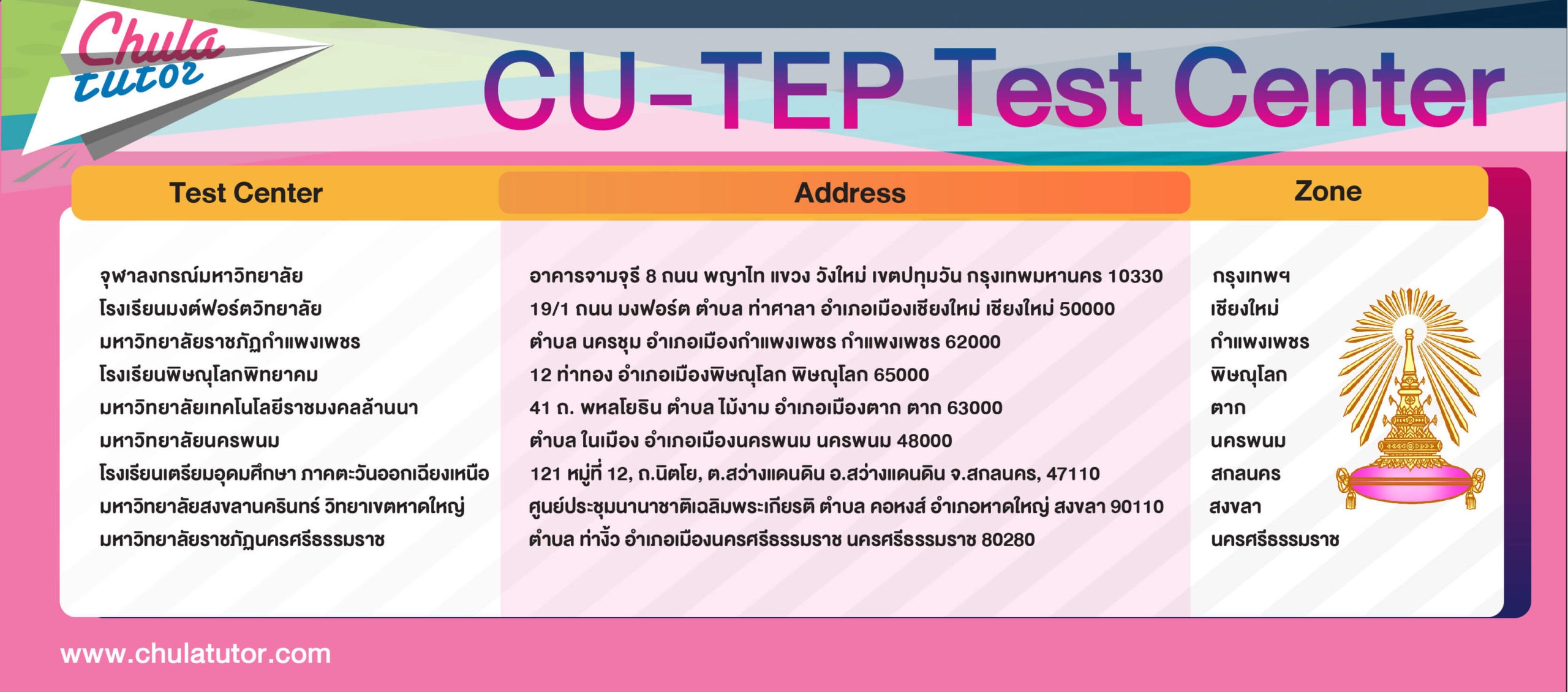 CU-TEP คืออะไร มีสอบอะไรบ้าง อัพเดรทข้อสอบล่าสุด - อ.จ๊ะโอ๋ อ.เกด จะมาบอก