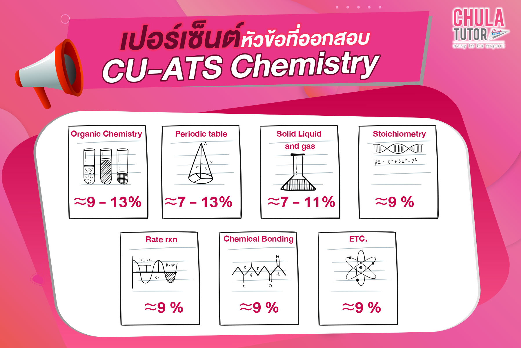 CU-ATS คืออะไร? สมัครสอบอย่างไรในปี 2026