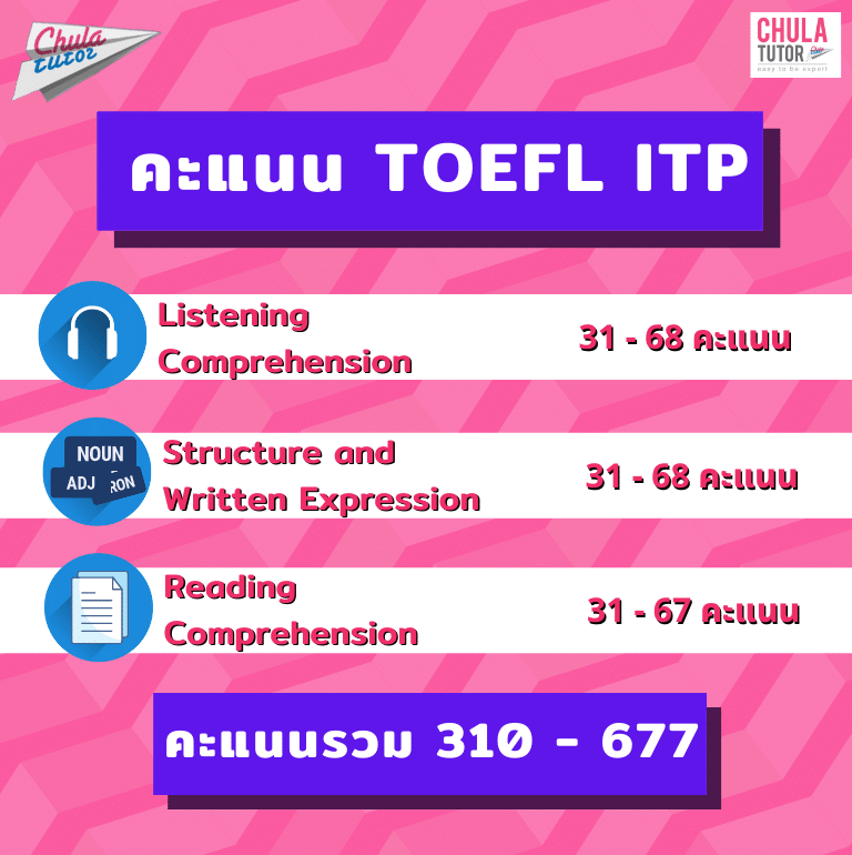 คอร์สเรียน TOEFL ITP รับรองผล | ครบทุกคำตอบ สมัครสอบ