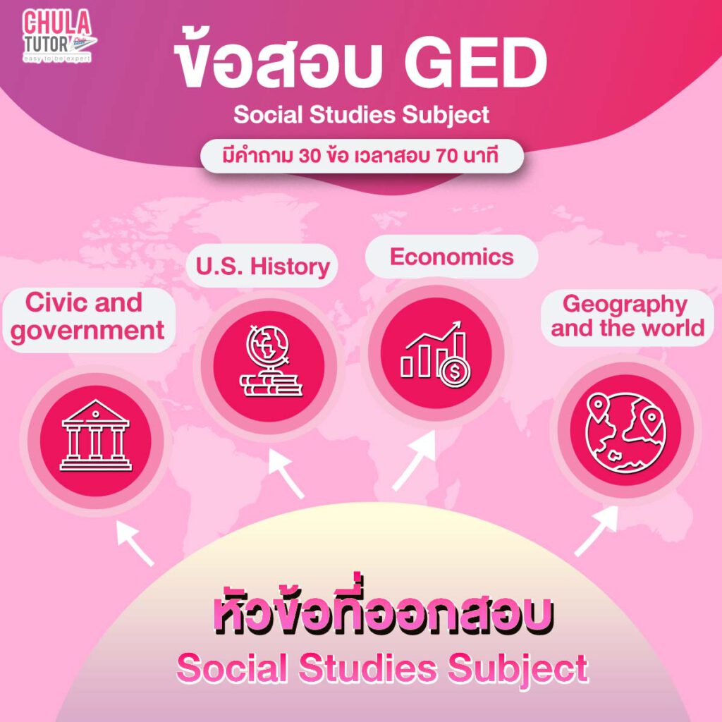 GED คืออะไร? สรุปทุกเรื่อง ที่ต้องรู้ก่อนสอบเทียบ GED