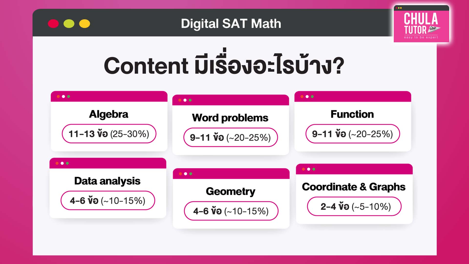 SAT คืออะไร? ข้อมูลการสอบและวิธีเตรียมตัวสำหรับผู้สมัคร 2025